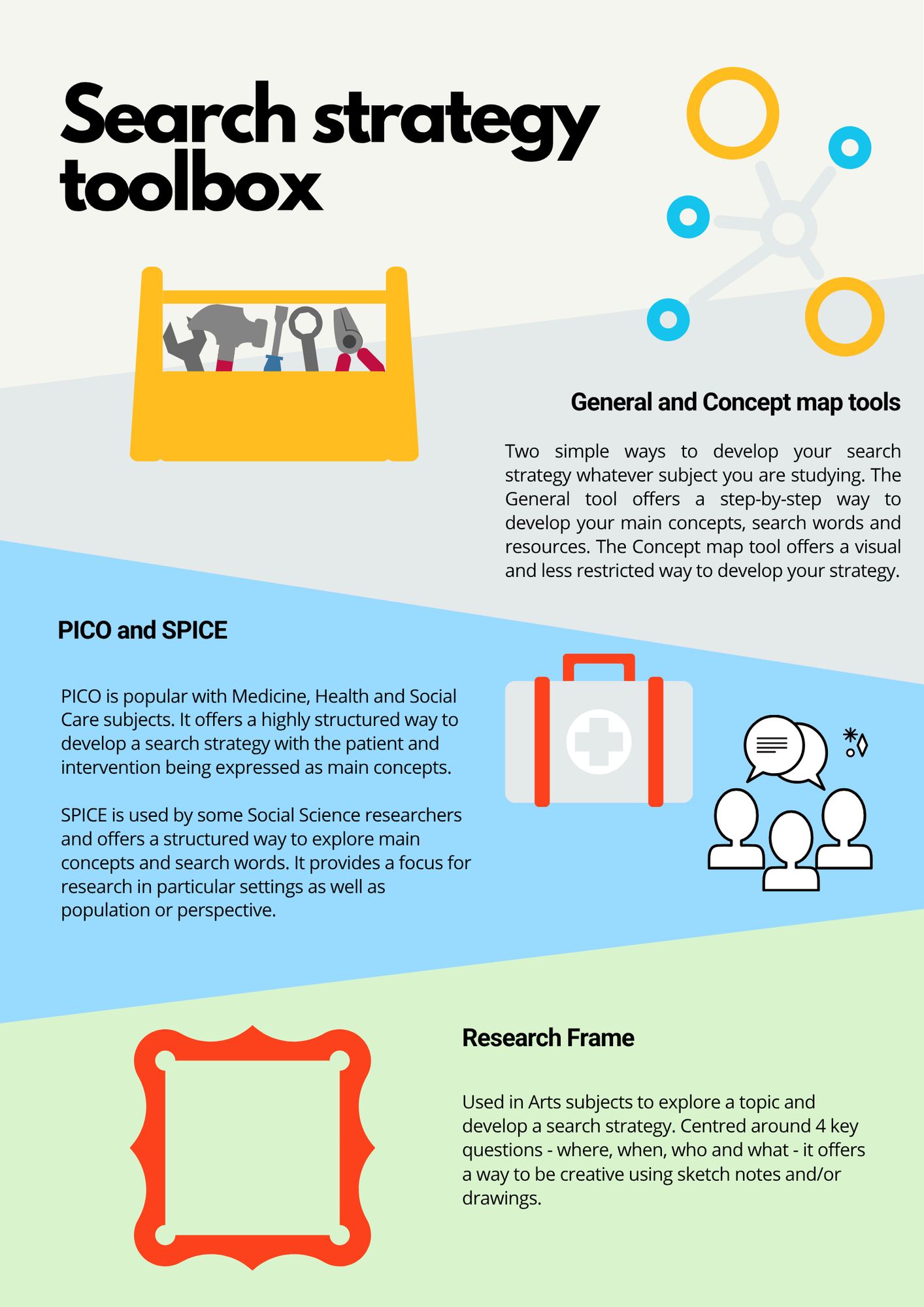 Search strategy toolbox | Genially
