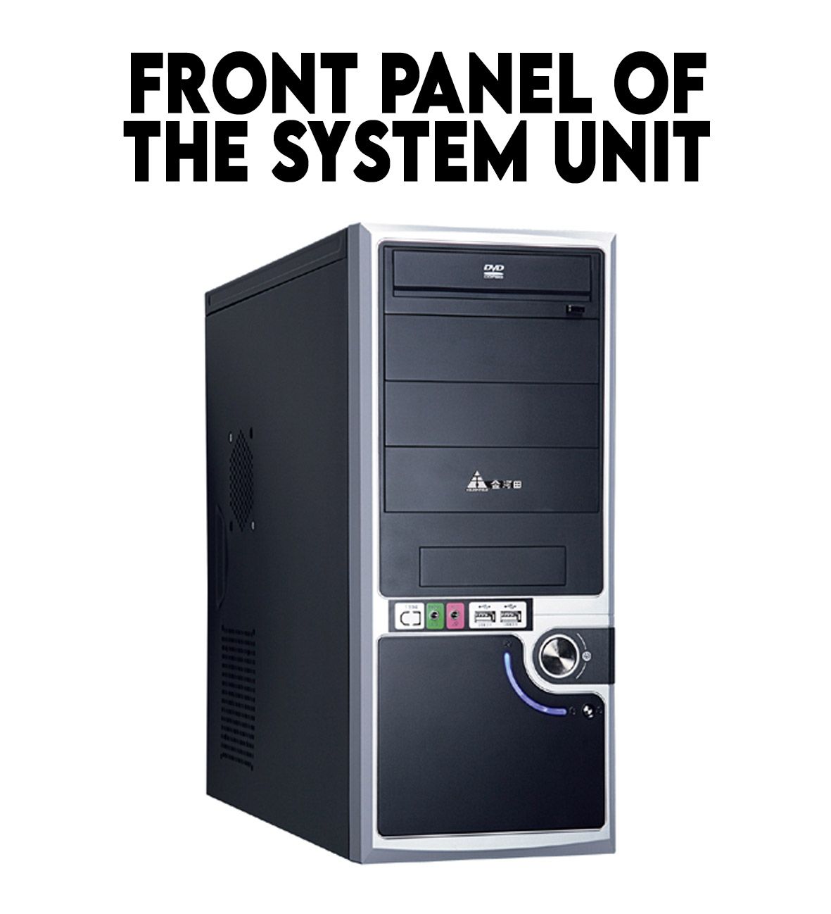 Components of the System Unit | Genially