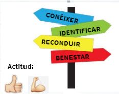 Inici curs vertical | Genially