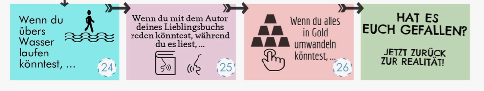 Wenn/dann- Spiel | Genially