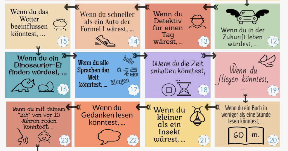 Wenn/dann- Spiel | Genially