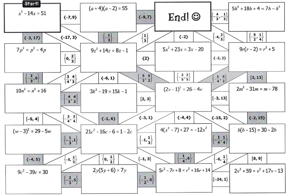 Równania kwadratowe | Genially
