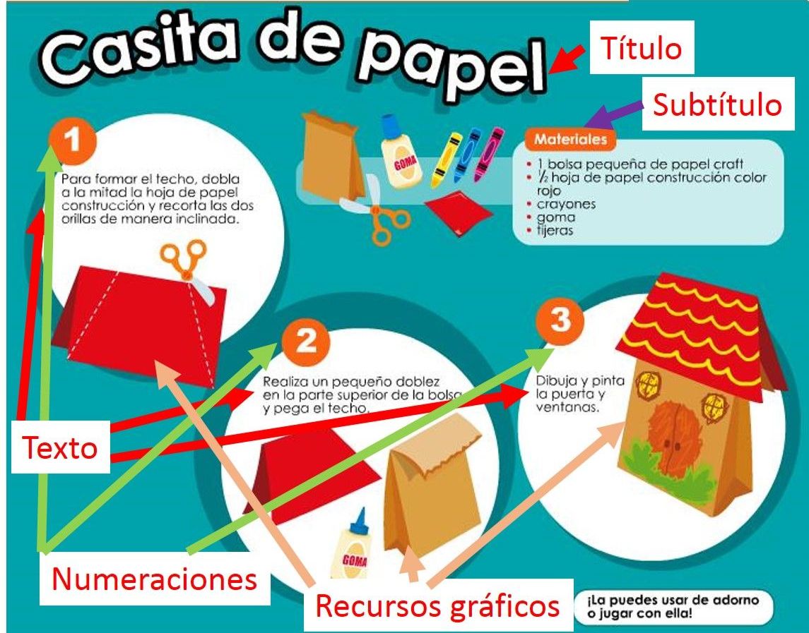 INFOGRAFÍA_INSTRUCTIVO | Genially