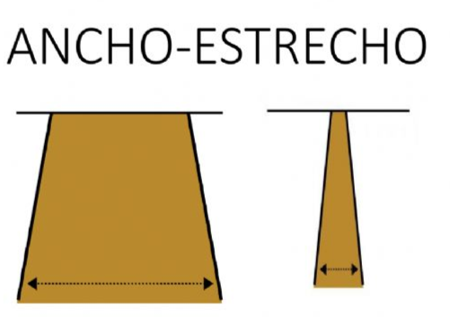 LARGO/CORTO/ANCHO/ESTRECHO/ALTO/BAJO | Genially