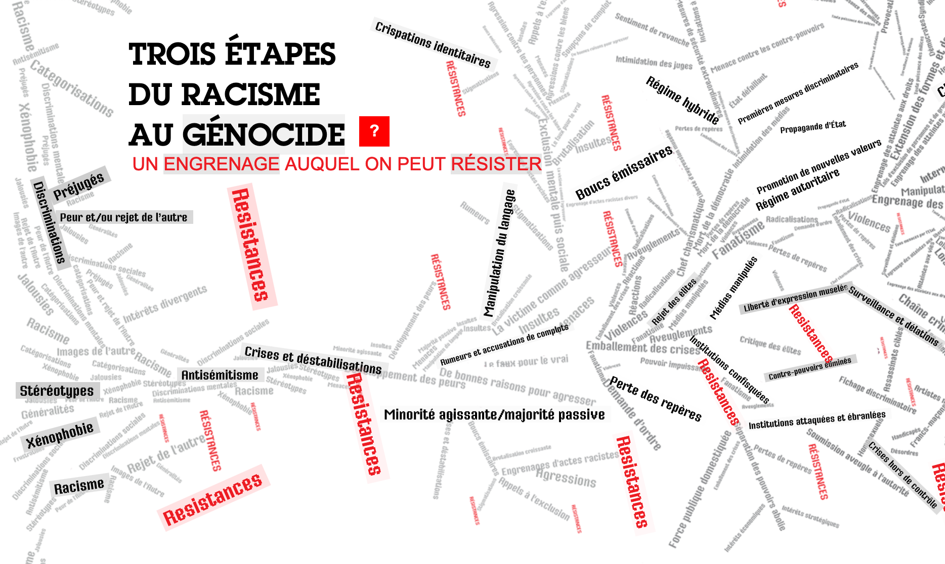 Du racisme au génocide