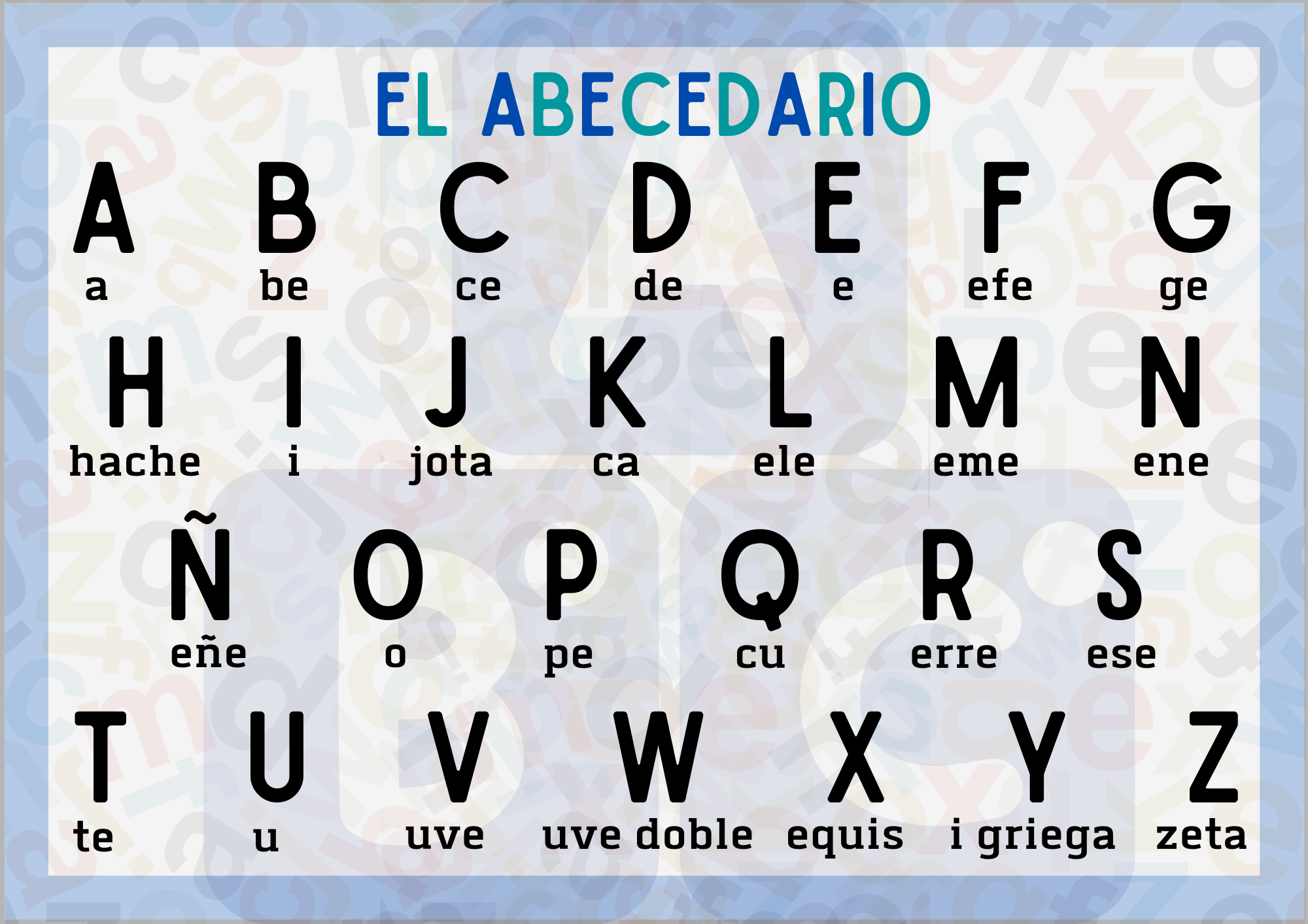 EL ABECEDARIO | Genially