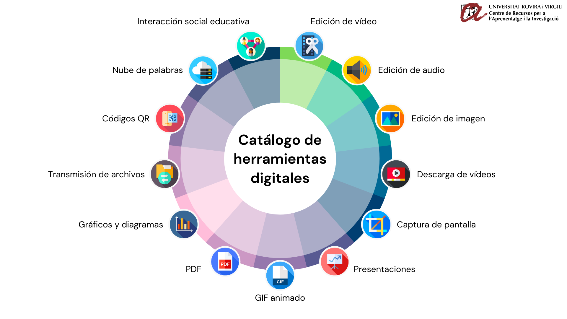 Catálogo de herramientas digitales | Genially