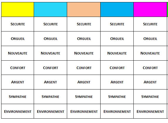 Exercice SONCASE N°2 | Genially