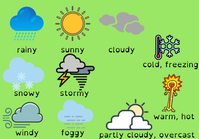 What's the weather like today ? | Genially