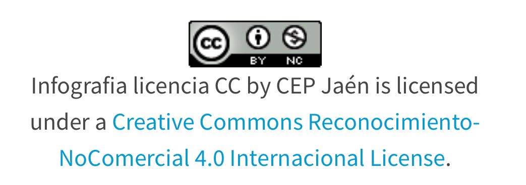 LICENCIAS | Genially