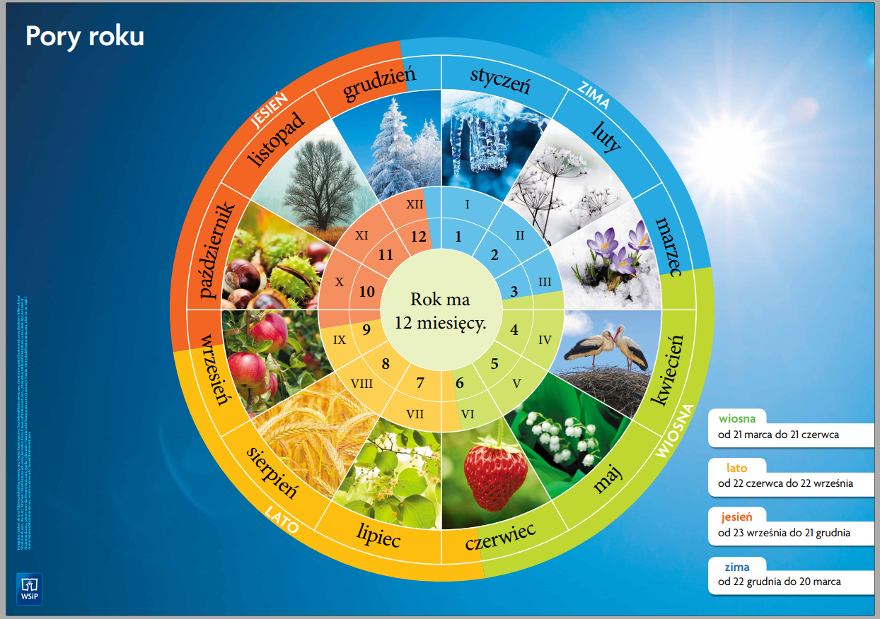 Temperatura i pory roku- klasa 2 | Genially