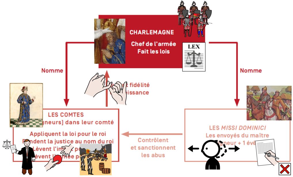 Tâche complexe Charlemagne | Genially