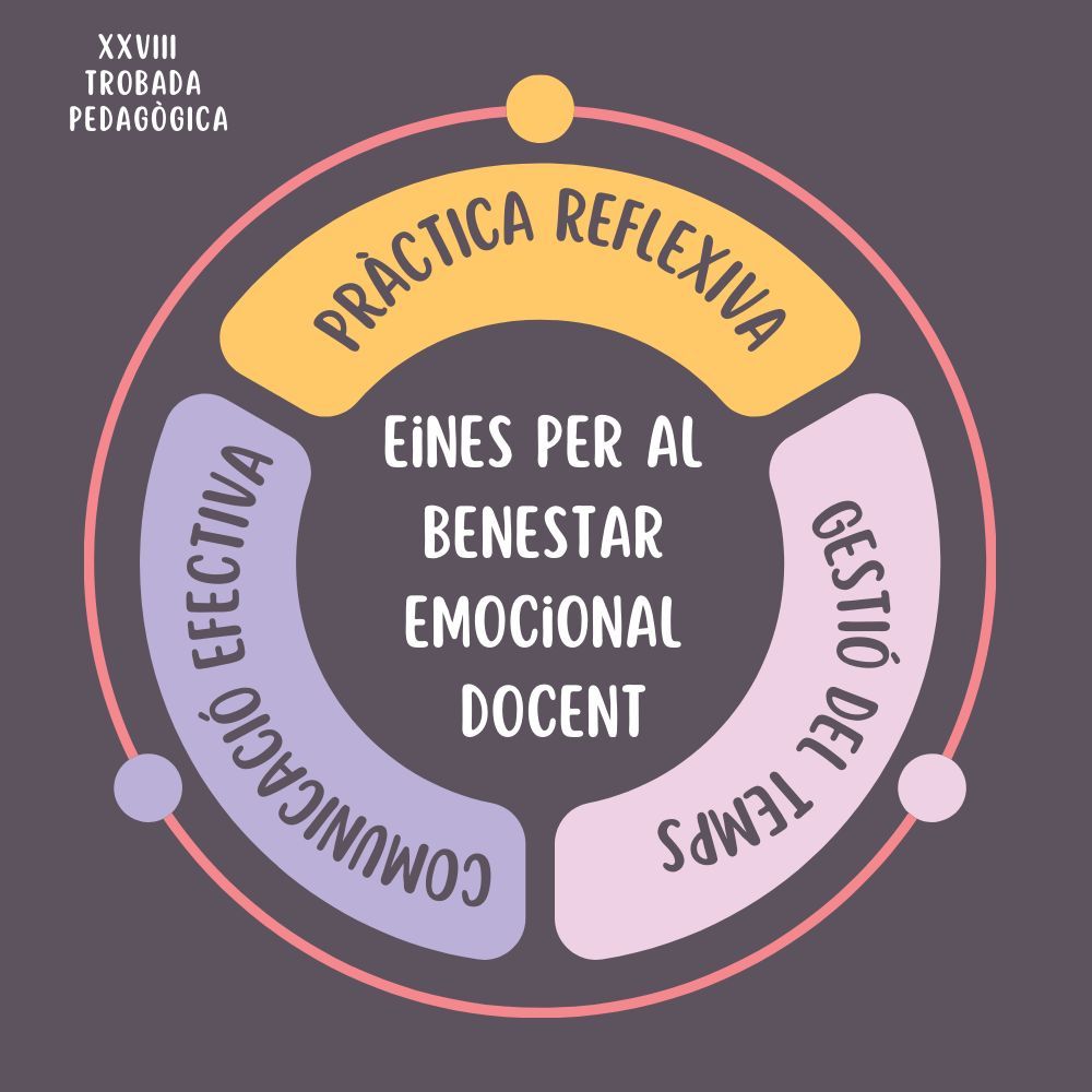 Benestar emocional docent