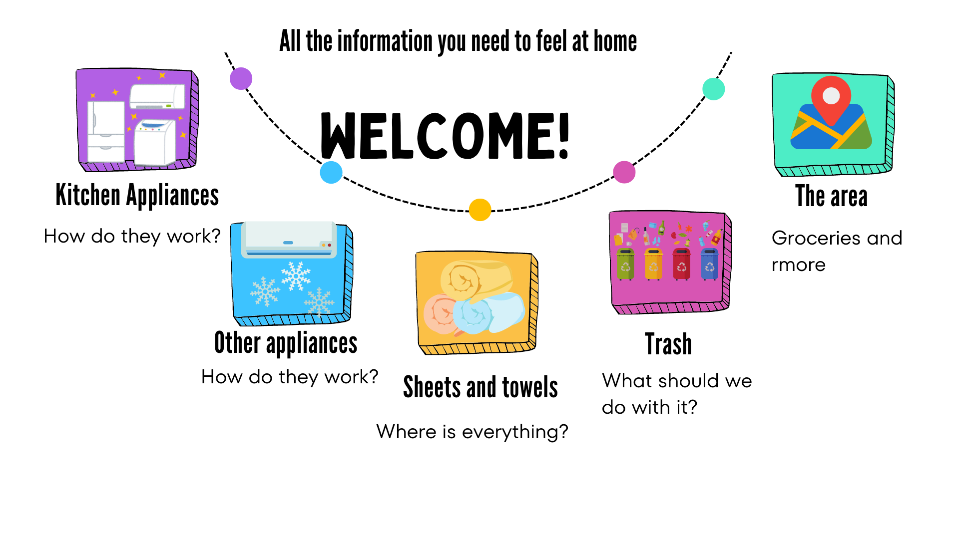 Welcome home! | Genially