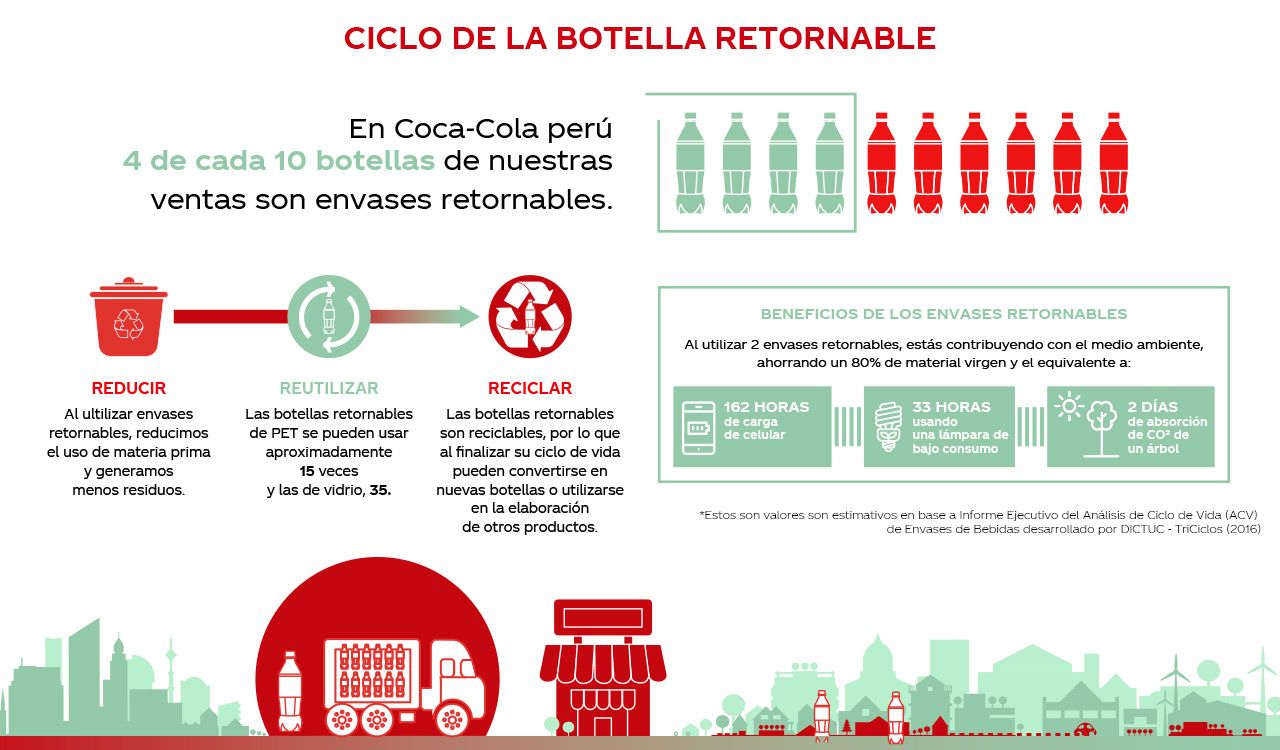 Landing Retornables - PER