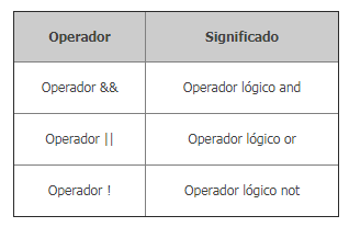Algoritmos Clase IF | Genially