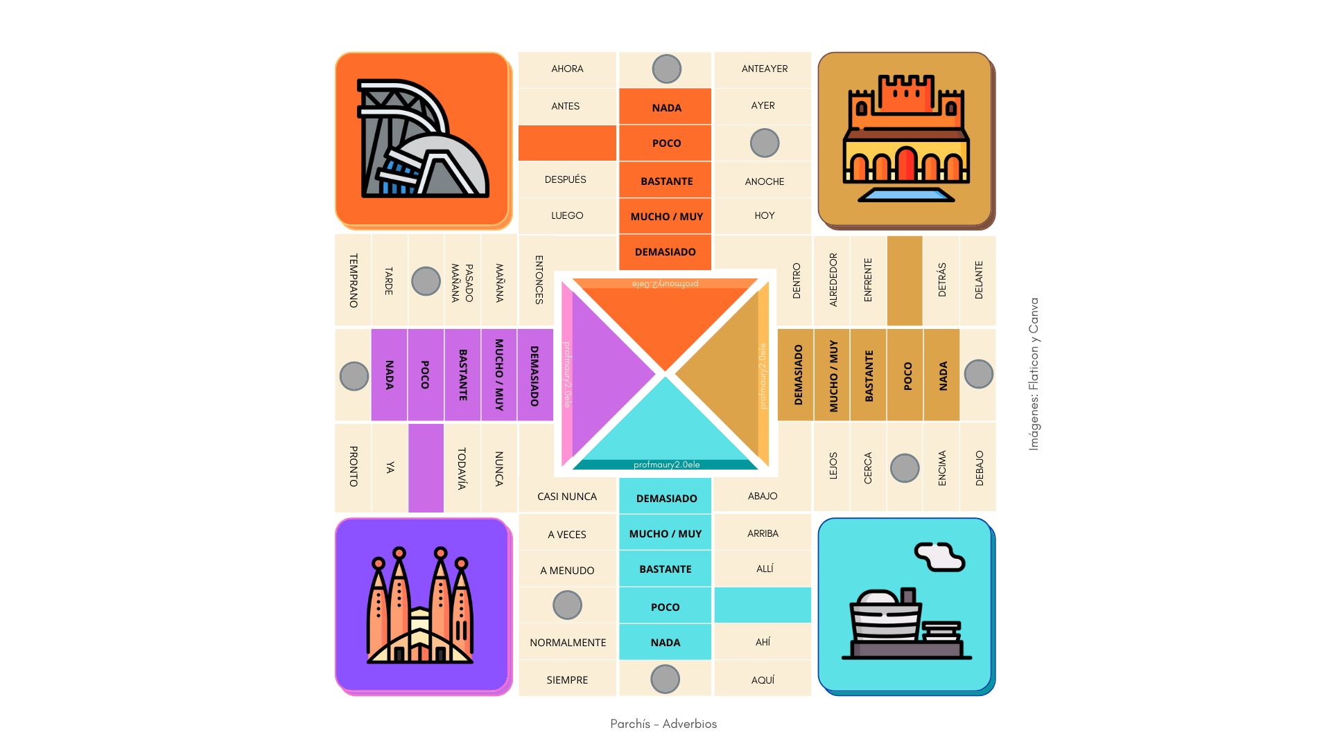 Parchís - Adverbios A1-A2 | Genially