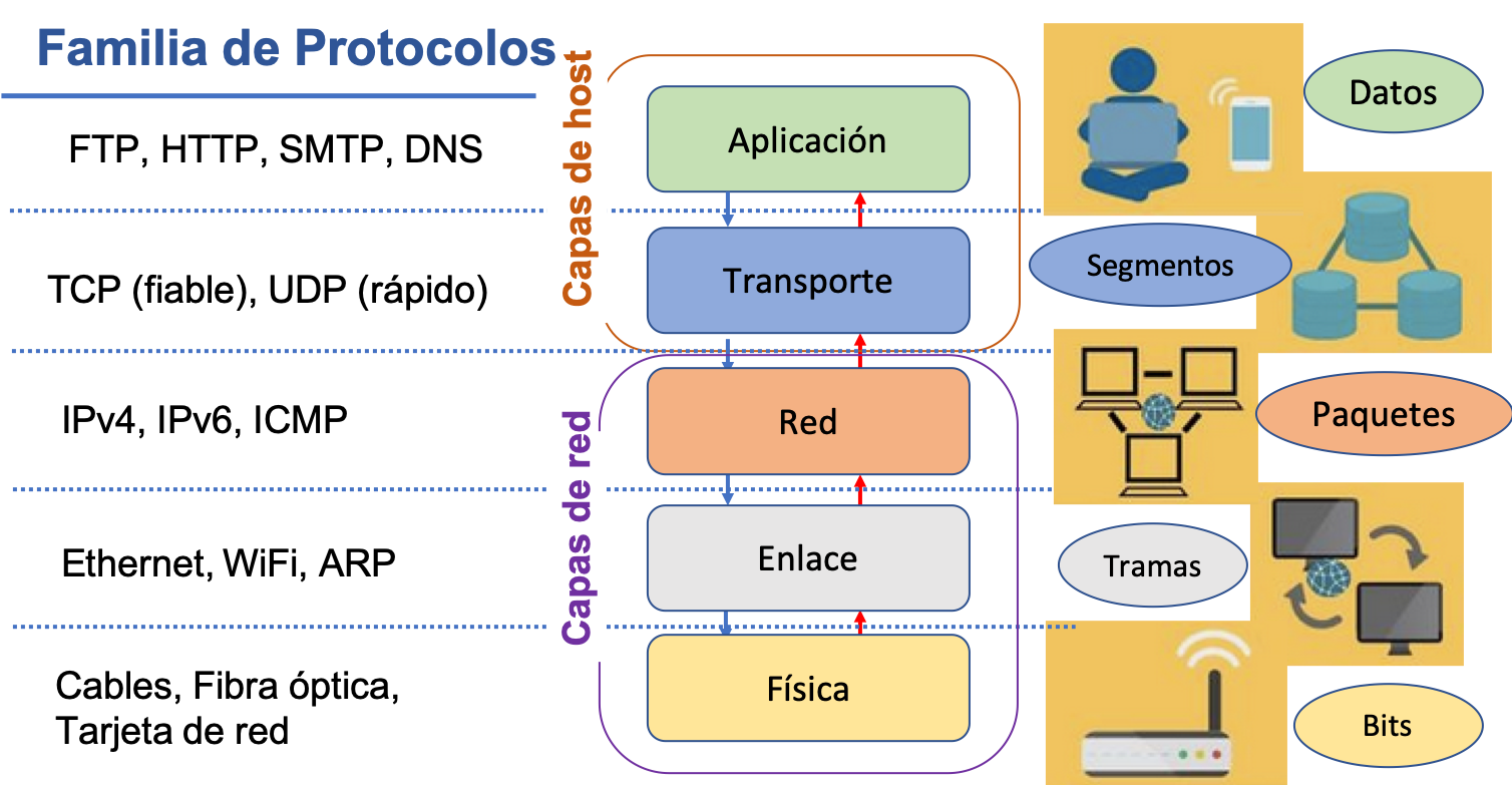 U1_Act1.2c_ModeloTCP-IP | Genially
