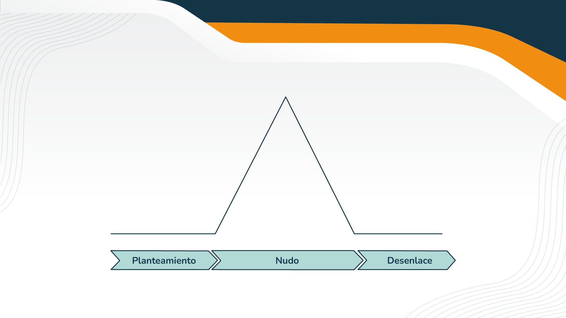 Esquema Freyt | Genially