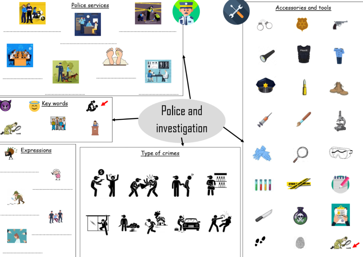Mindmap Police investigation | Genially