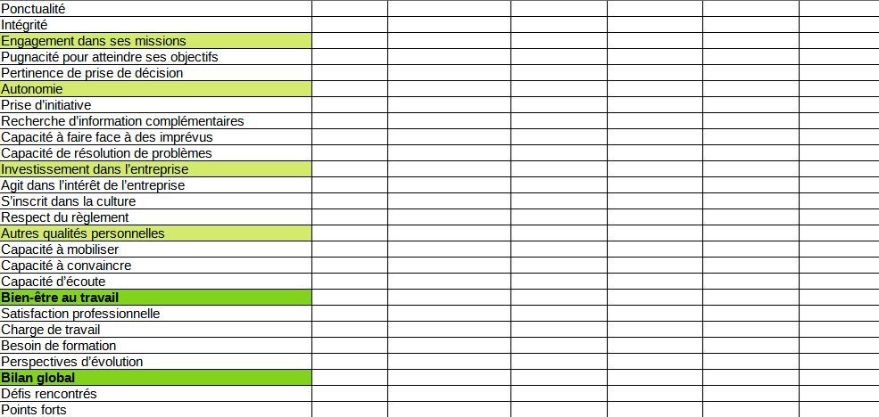 Grille d'évaluation GRH | Genially