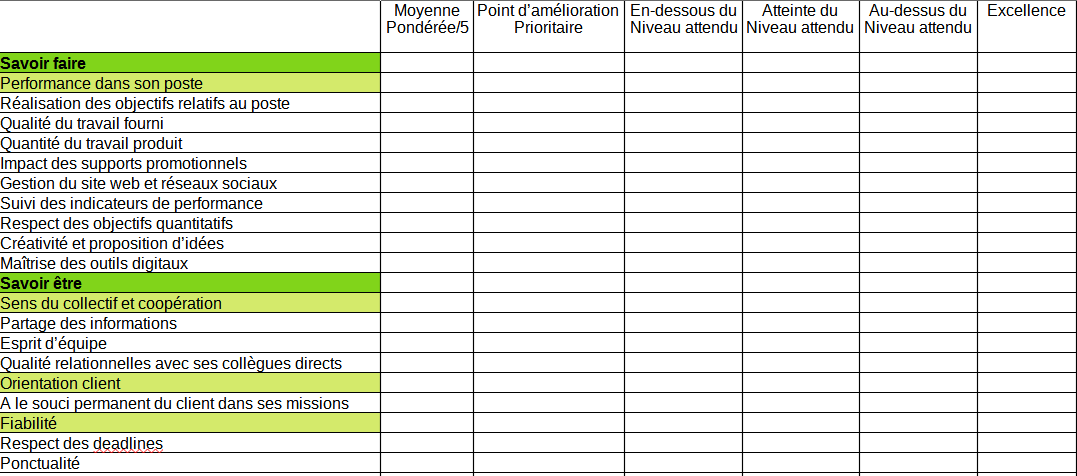 Grille d'évaluation GRH | Genially