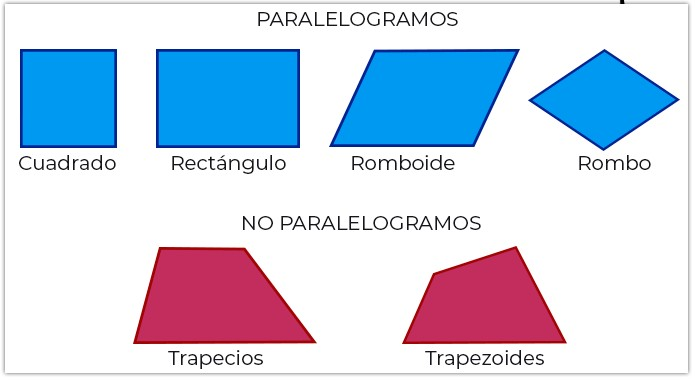 Esquema paralelogramos.