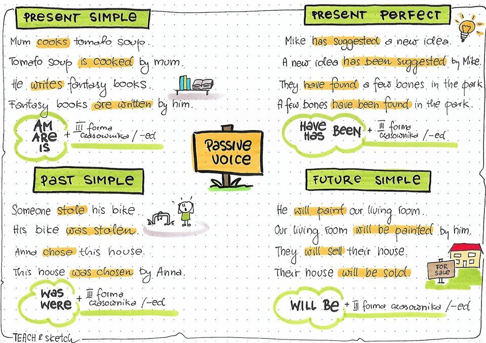 Copy - Present and Past Passive | Genially