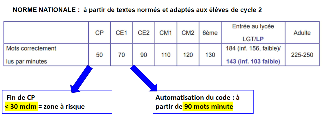 Mesurer ses progrès - Fluence | Genially