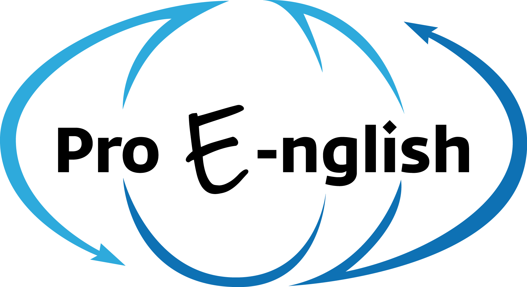 Speaking class 3 - PRO E-CLASSIC II TURBO | Genially