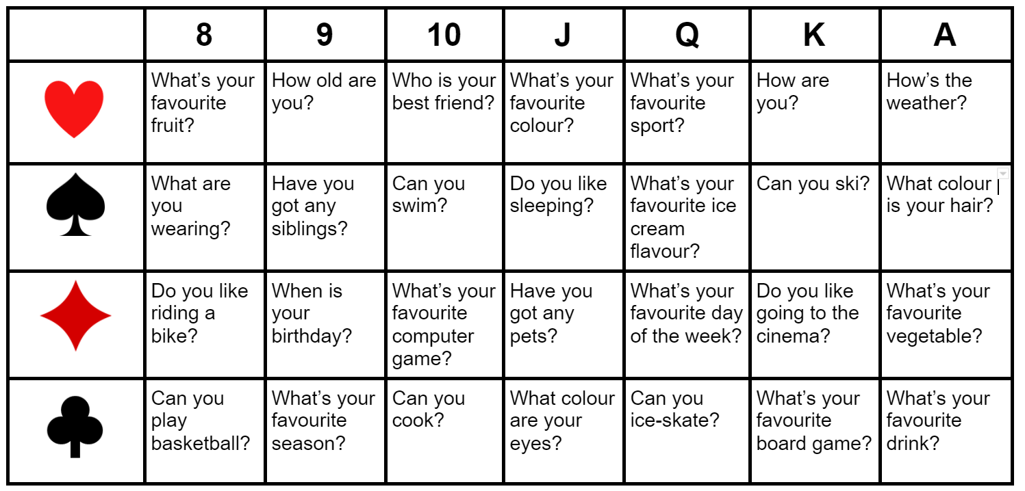 WARM UP CARDS | Genially