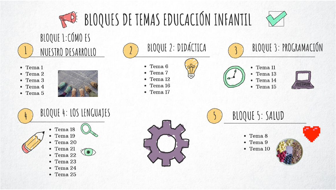 Bloques de temas | Genially