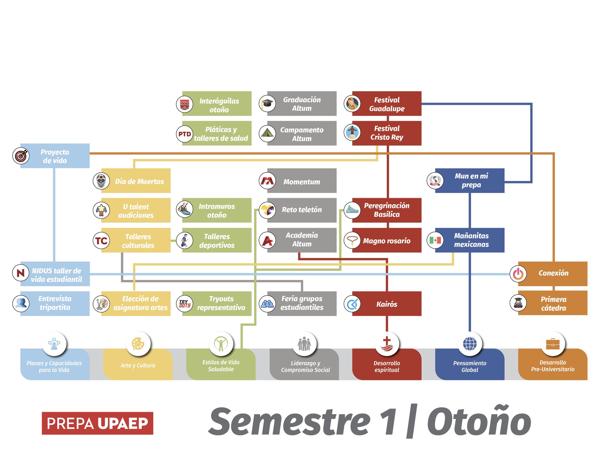 Rutas de Formación | Genially