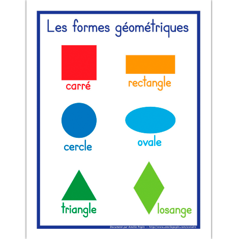 Géométrie CP | Genially