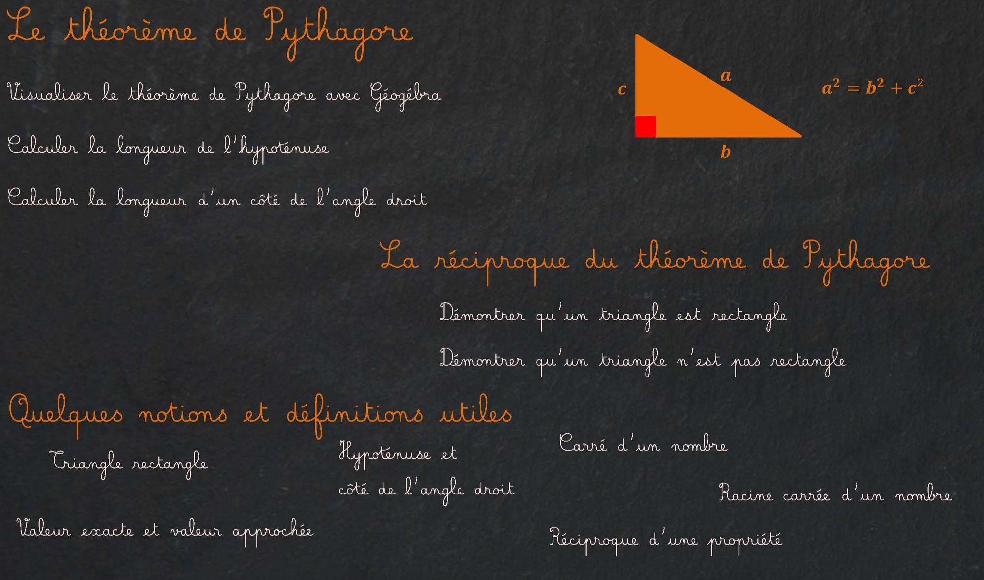 Le théorème de Pythagore | Genially