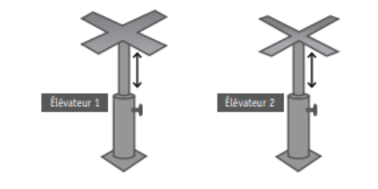 CE1D pression | Genially