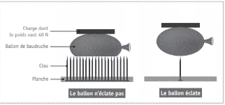 CE1D pression | Genially