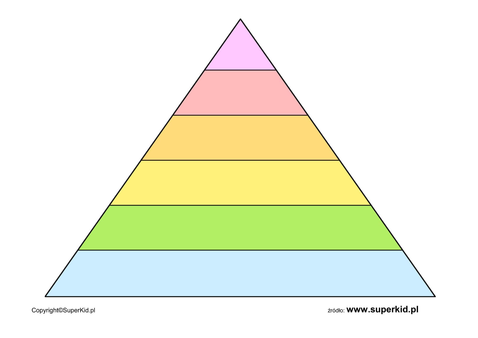 Piramida żywieniowa | Genially