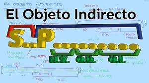 EL COMPLEMENTO DEL PREDICADO:OBJETO INDIRECTO | Genially