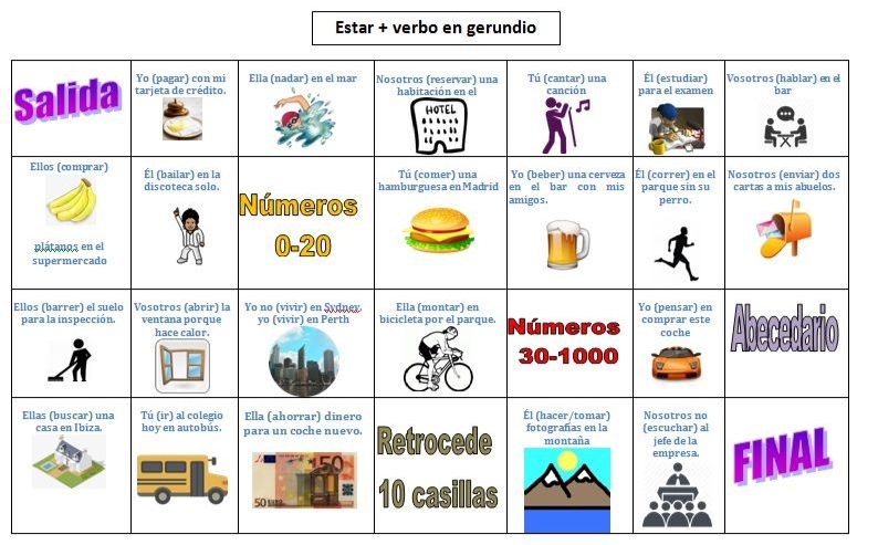 Juego verbos estar + gerundio | Genially