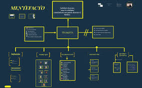 Rubrica Mentefacto | Genially