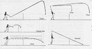 Visual thinking badminton | Genially