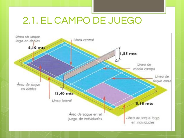 Visual thinking badminton | Genially