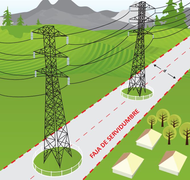 Franja de servidumbre LATs | Genially