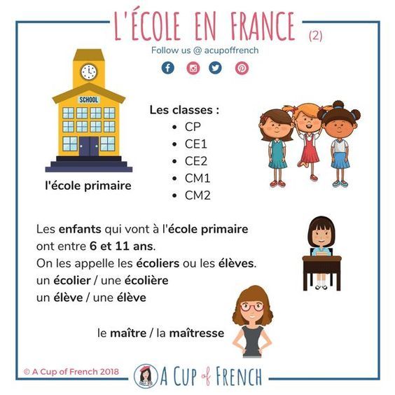 Ecole en France | Genially