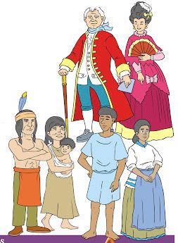 Independencia de Chile - Línea de tiempo 6° | Genially