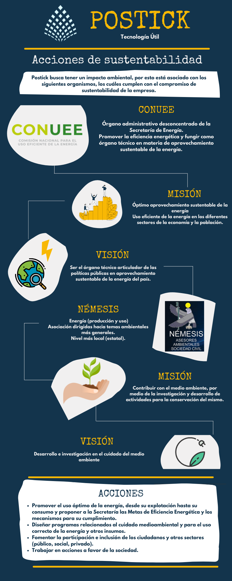 Proyecto fin de unidad | Genially