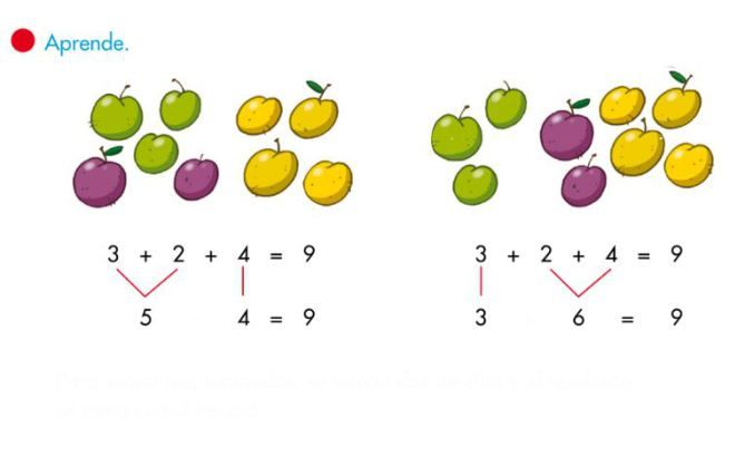 Propiedades de la suma | Genially