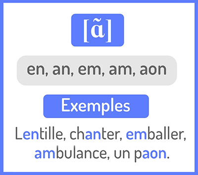 Les voyelles nasales | Genially