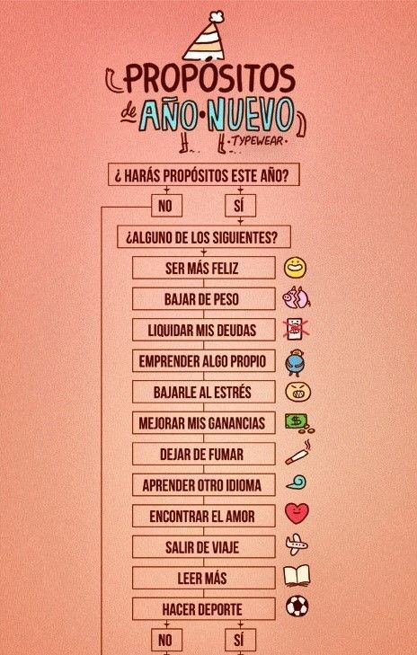 Subjuntivo . deseos | Genially